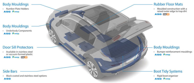 Automotive Plastic Part Manufacturers | Specialist Plastic Car Parts ...